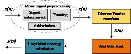 IEIE SPC - IEIE Transactions on Smart Processing & Computing