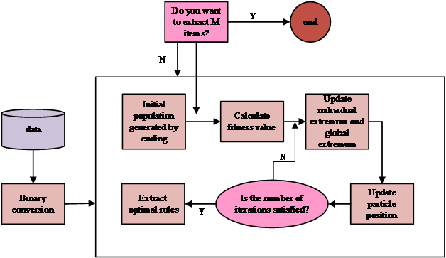 IEIE SPC - IEIE Transactions on Smart Processing & Computing