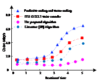 IEIE SPC - IEIE Transactions on Smart Processing & Computing